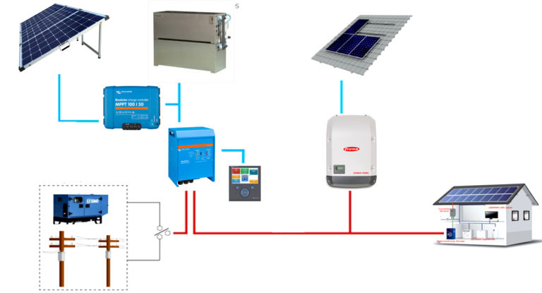 Bi-Directional Systems - Powerhouse Projects